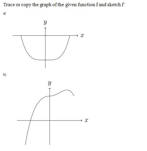 Solved Trace or copy the graph of the given function f and | Chegg.com