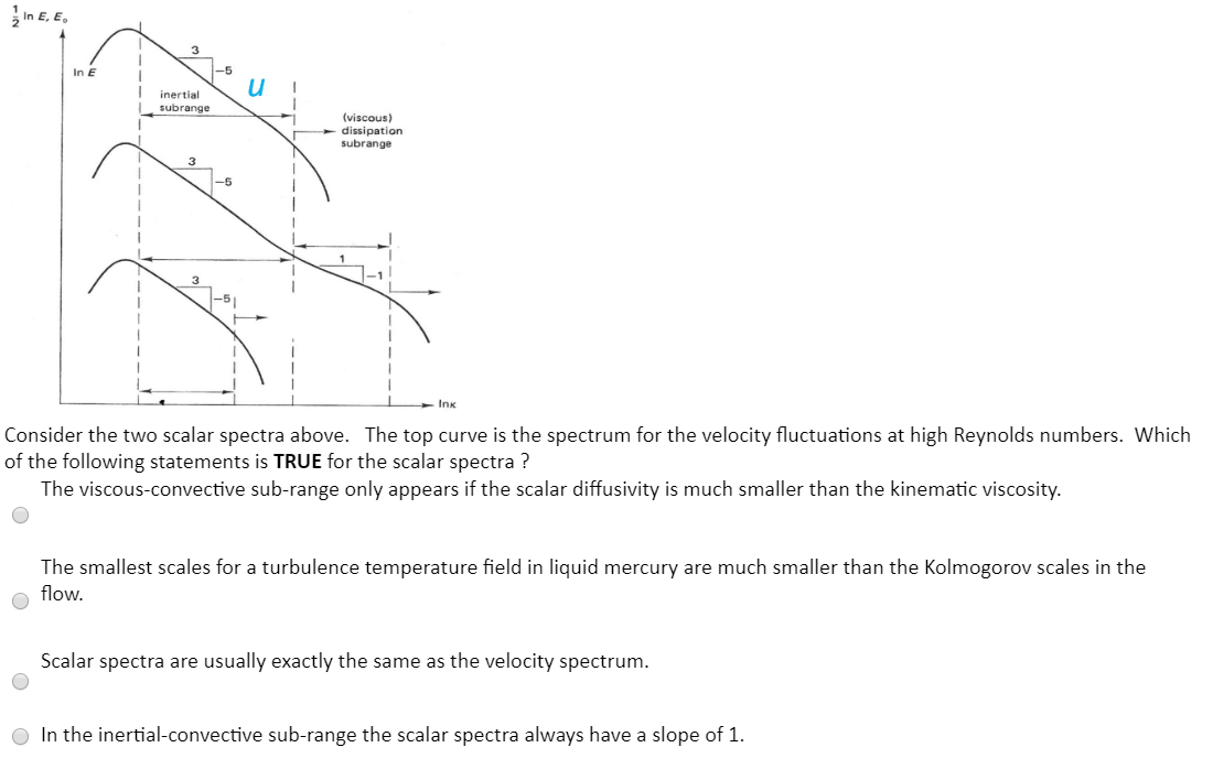 Solved in inertial Lsubrange (viscous) dissipation subrange | Chegg.com