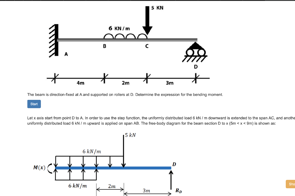Solved 5 KN I *** 6 KN/m 1 B A D + X 4m 2m Зm The beam is | Chegg.com