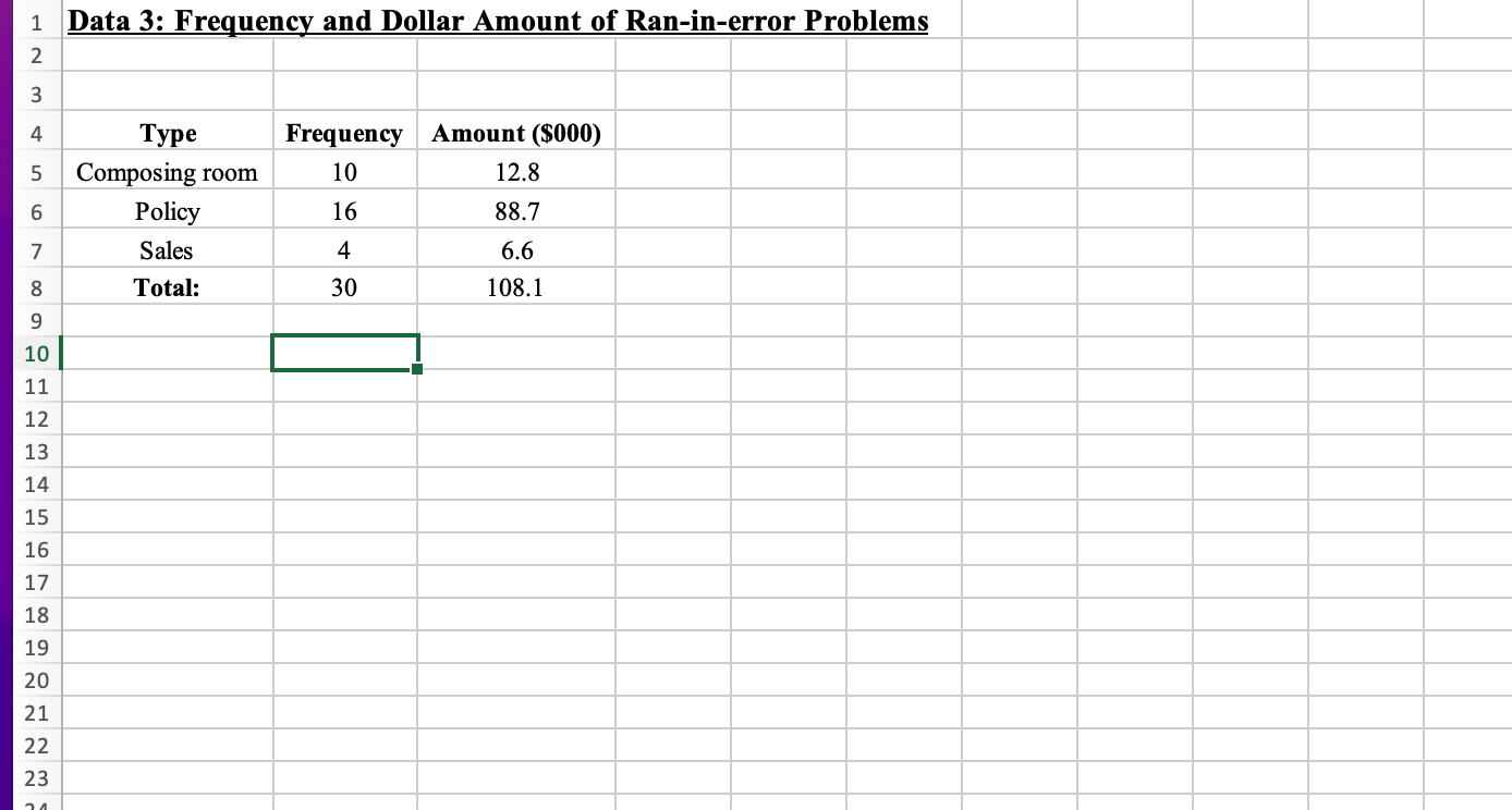 Solved ADVERTISING AD ERRORS TASK FORCE REPORT Charge: To | Chegg.com