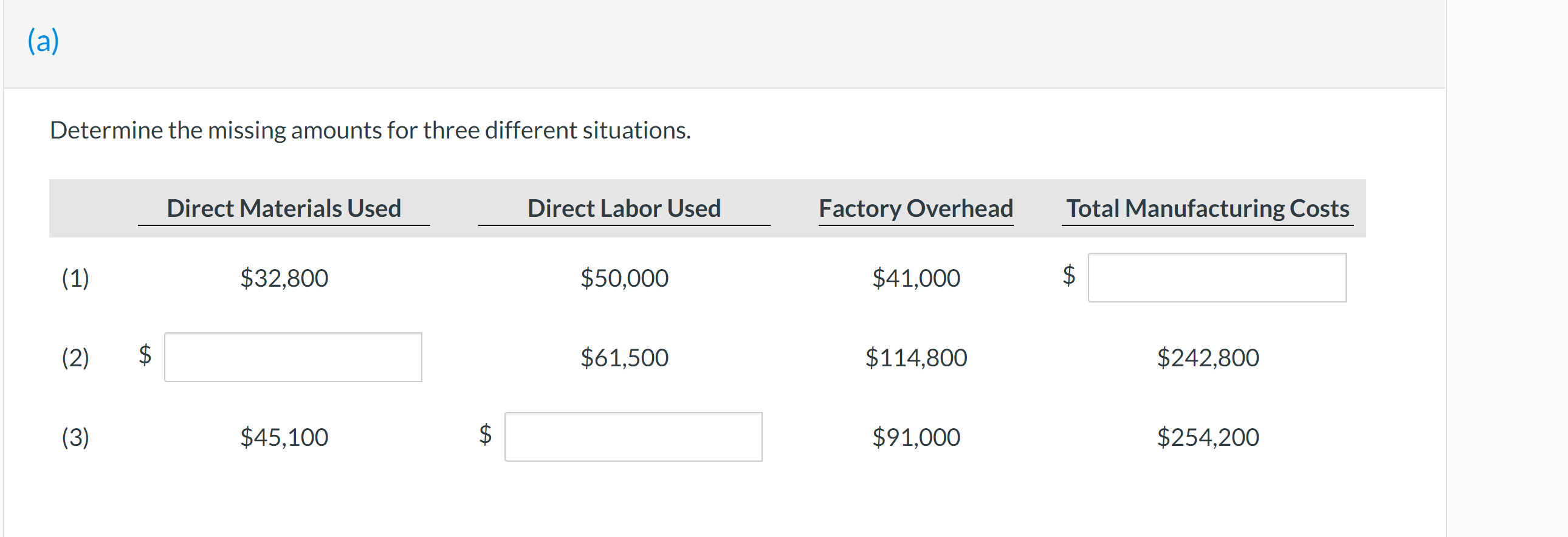 Solved Determine the missing amounts for three different | Chegg.com