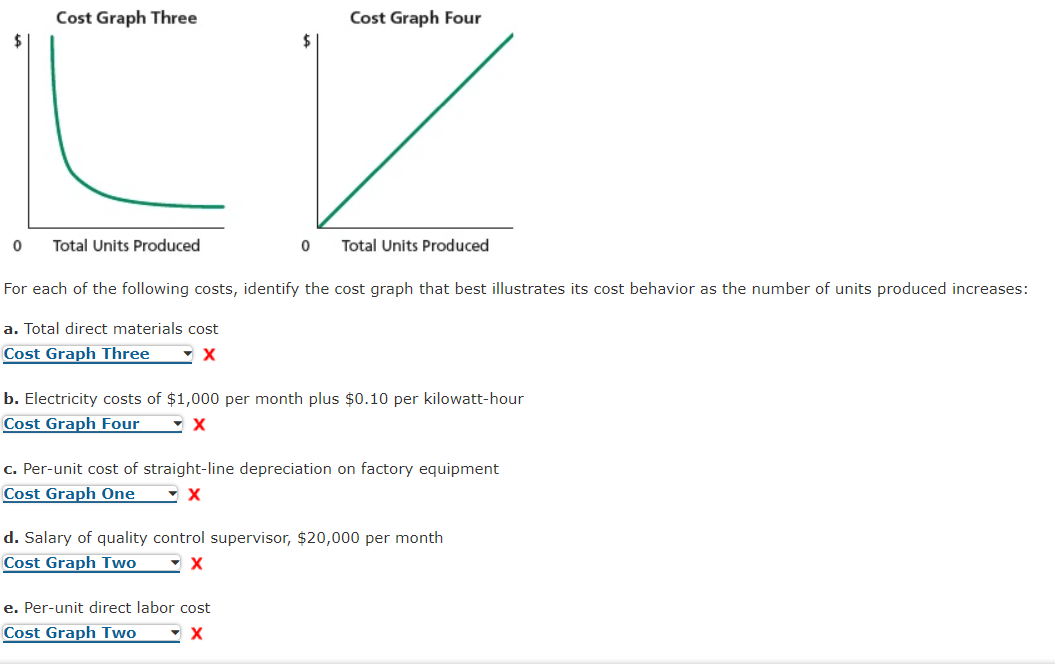 Solved Cost Graph Three Cost Graph Four 0 Total Units | Chegg.com