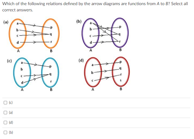 Solved Which of the following relations defined by the arrow | Chegg.com