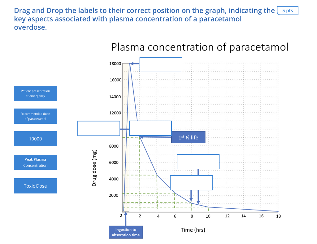 Solved Drag and Drop the labels to their correct position on | Chegg.com