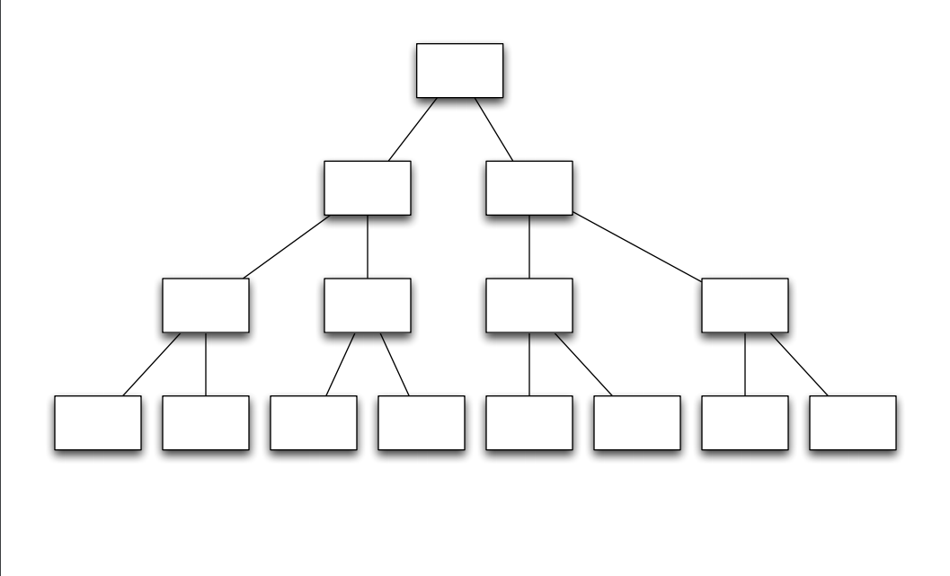 Solved Binary Search Tree problems use the graph to answer | Chegg.com
