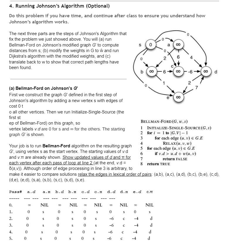 2. (20 pts) Running Johnson's Algorithm This is | Chegg.com