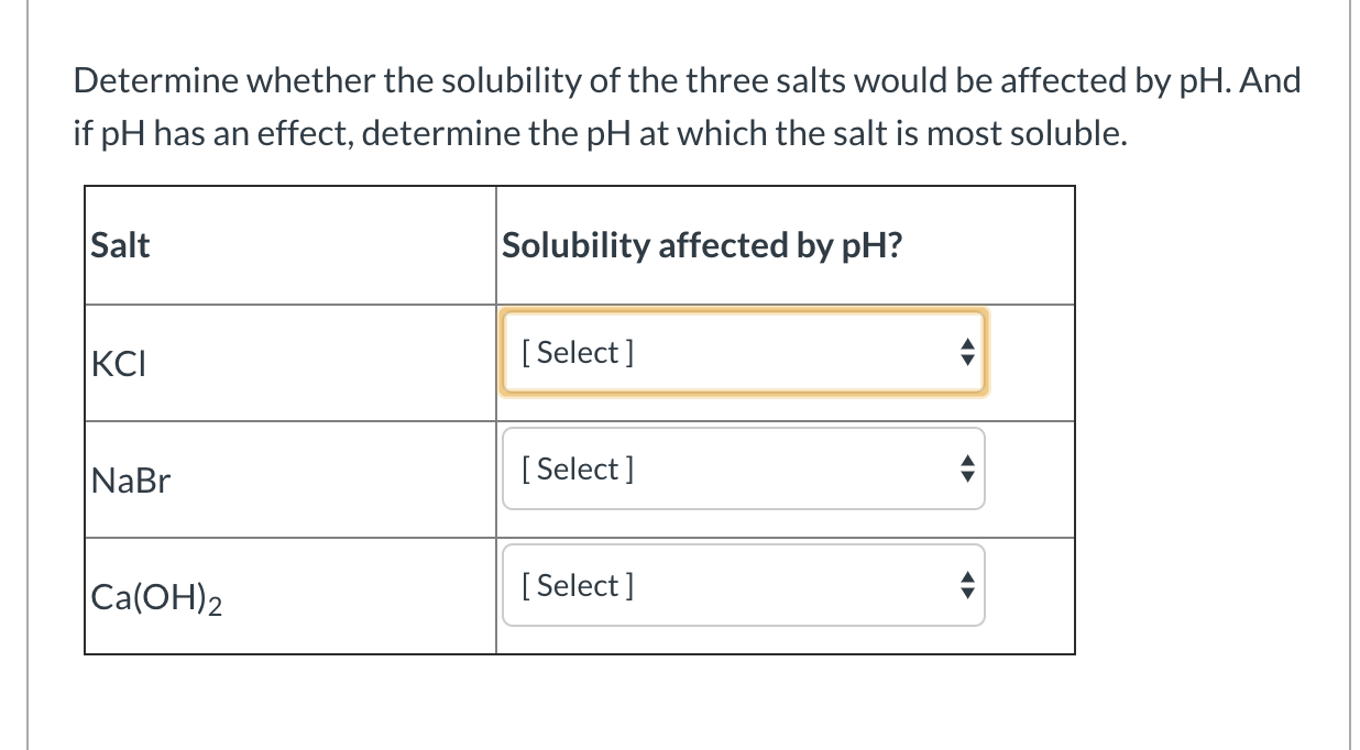 Solved Determine whether the solubility of the three salts | Chegg.com