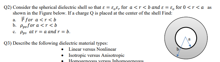 Solved Q2) Consider the spherical dielectric shell so that ε | Chegg.com