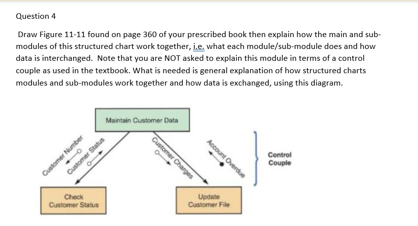 Draw Figure 11-11 found on page 360 of your | Chegg.com