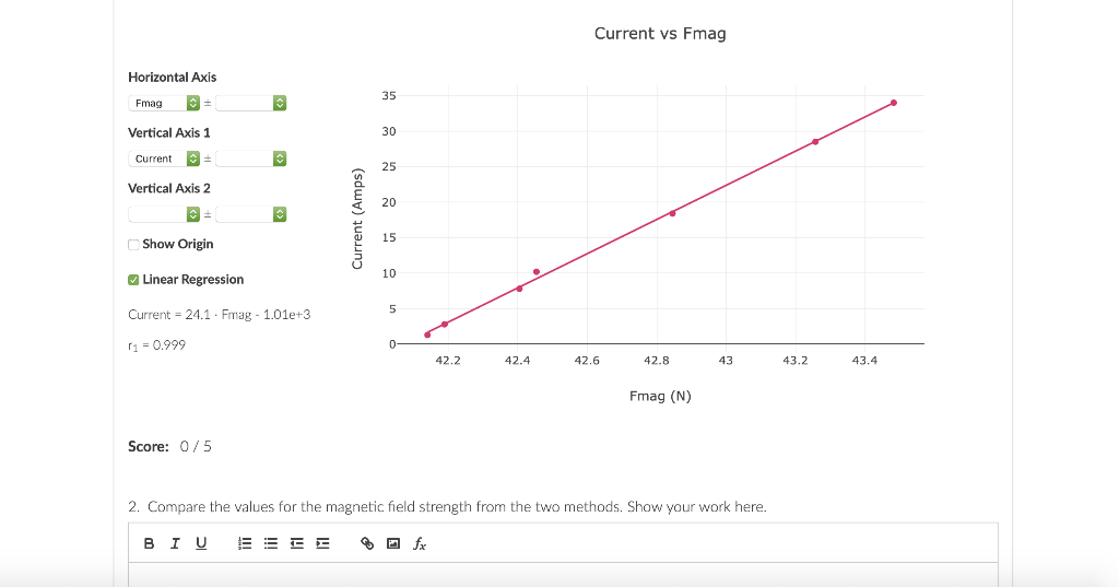Graphs Of Magnetic Field
