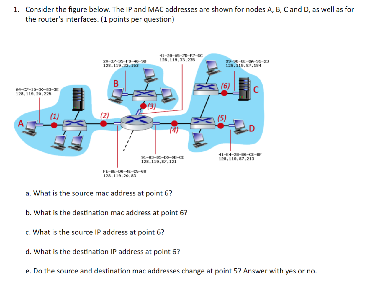 Consider the figure below. The IP and MAC addresses | Chegg.com