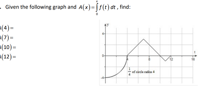 Solved Given the following graph and A(x)=∫0xf(t)dt, find: | Chegg.com