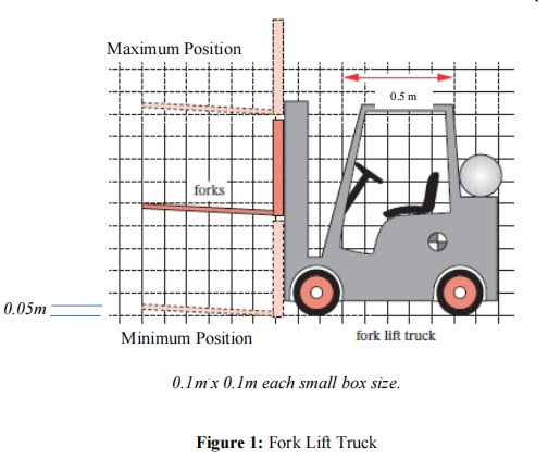Solved QUESTION 1 [20 MARKS] Using the graphical synthesis | Chegg.com