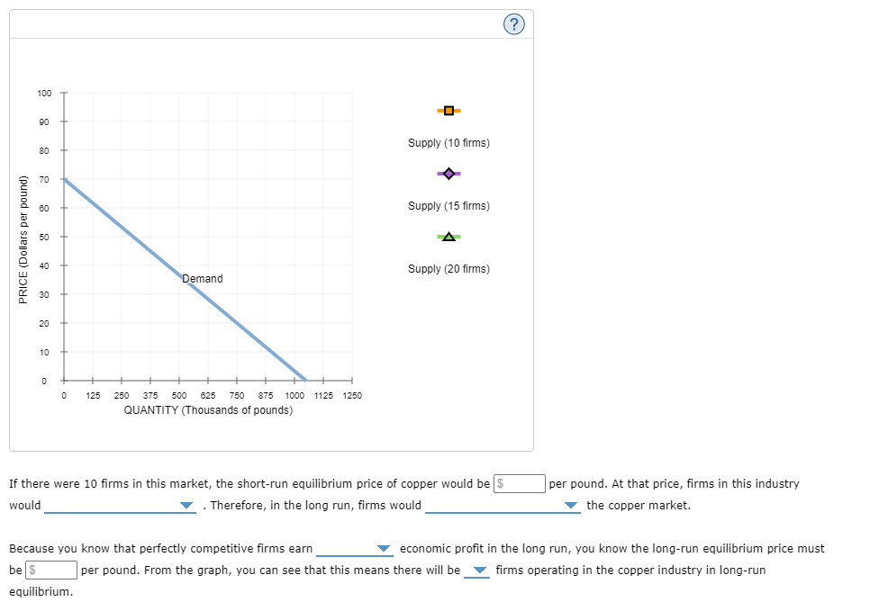 Solved 5. Short-run supply and long-run equilibrium Consider | Chegg.com