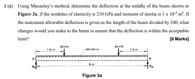 Solved 3(a) Using Macaulay's method, determine the | Chegg.com