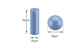 Solved (1) What is the equivalent volume diameter for the | Chegg.com
