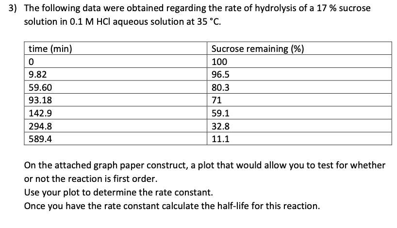 Solved The following data were obtained regarding the rate | Chegg.com