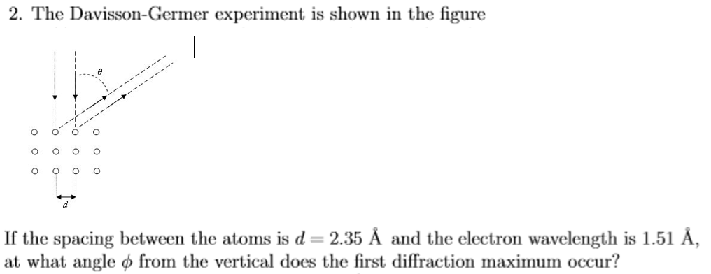 Solved 2. The Davisson-Germer experiment is shown in the | Chegg.com