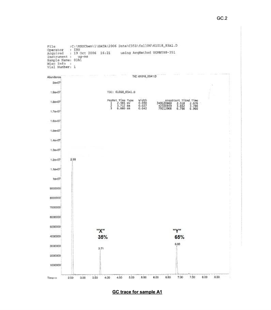 GC.2 Tireax 2.50 3.00 GC trace for sample A1GC.3 GC | Chegg.com