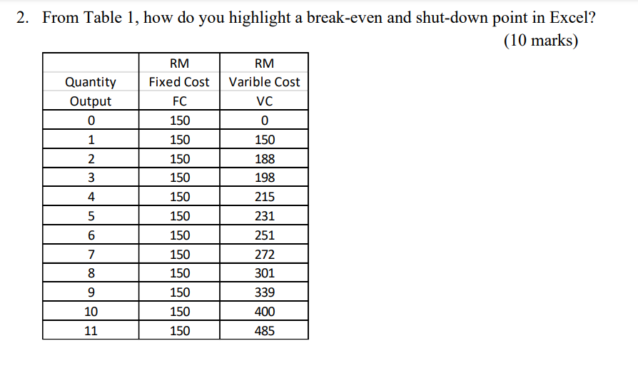 Solved 2. From Table 1, how do you highlight a break-even | Chegg.com
