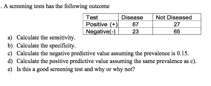 Solved . A screening tests has the following outcome Test | Chegg.com