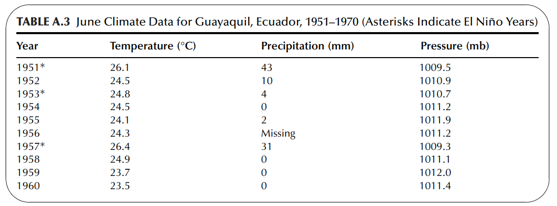 Solved a 3. Quantile regression (10 points). Fit a linear | Chegg.com
