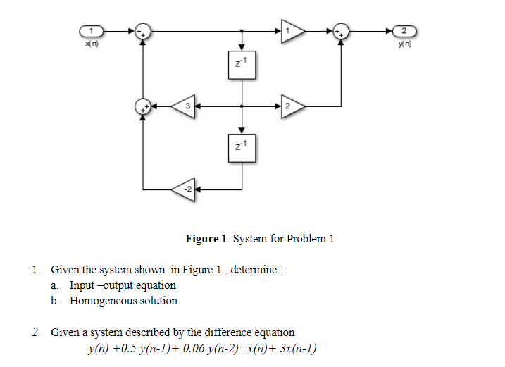 Solved 2 уп) xn) z1 21 Figure 1. System for Problem 1 1. | Chegg.com