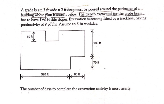 Solved A grade beam 3 ft wide x 2 ft deep must be poured | Chegg.com