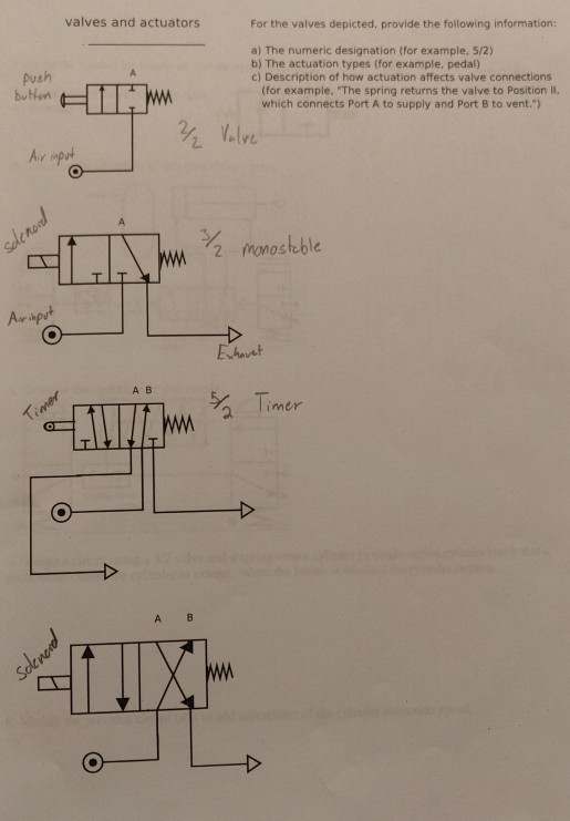 valves and actuators For the valves depicted, provide | Chegg.com
