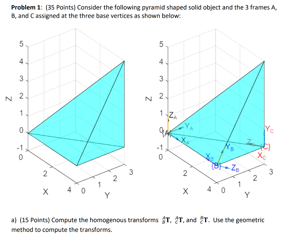 Solved Problem 1: (35 Points) Consider the following pyramid | Chegg.com