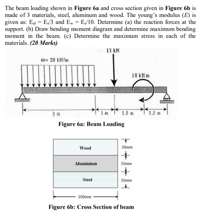 Solved The beam loading shown in Figure 6a and cross section | Chegg.com