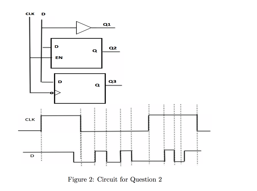 Solved CLK D Q1 110 Q2 EN 03 CLK Figure 2: Circuit for | Chegg.com