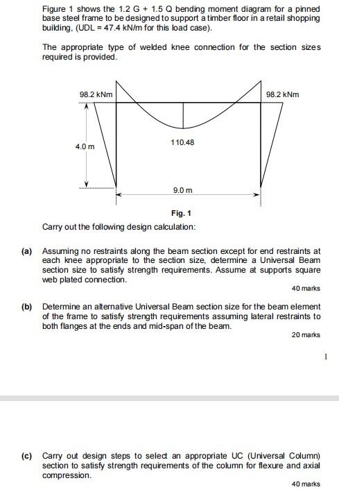 Solved Figure 1 shows the 1.2G+1.5Q bending moment diagram | Chegg.com