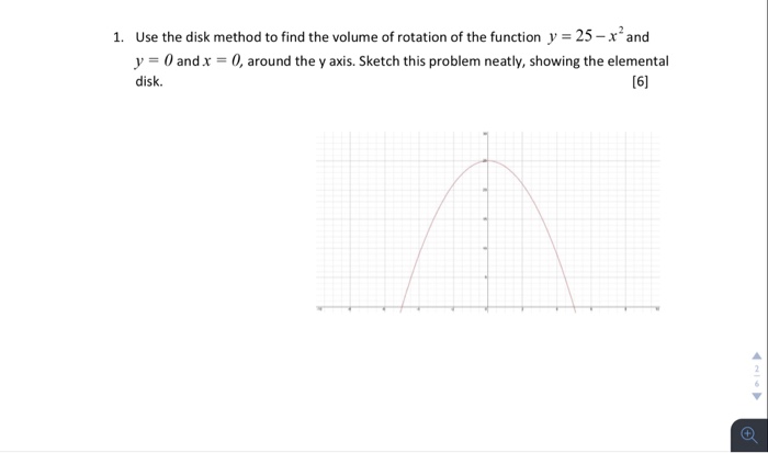 Solved Use the disk method to find the volume of rotation of | Chegg.com