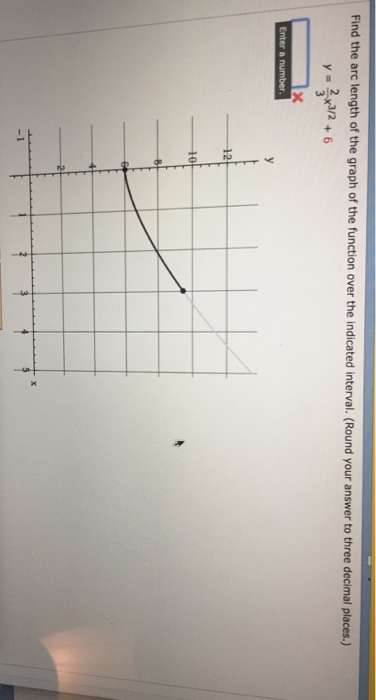 Solved Find the arc length of the graph of the function over | Chegg.com
