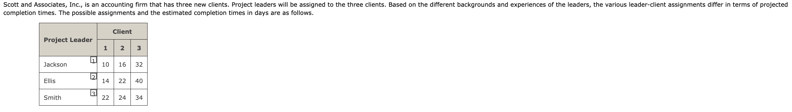 Solved completion times. The possible assignments and the | Chegg.com