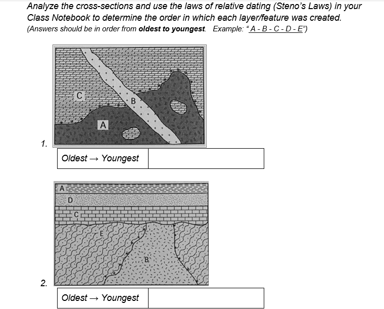 Solved Analyze the cross-sections and use the laws of | Chegg.com