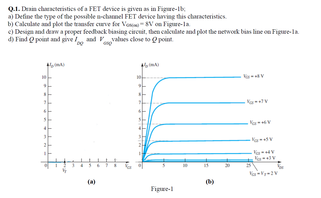 Solved Q.1. Drain characteristics of a FET device is given | Chegg.com