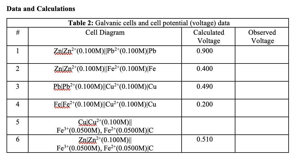 E cell Table 1: The electrochemical series (abridged) | Chegg.com