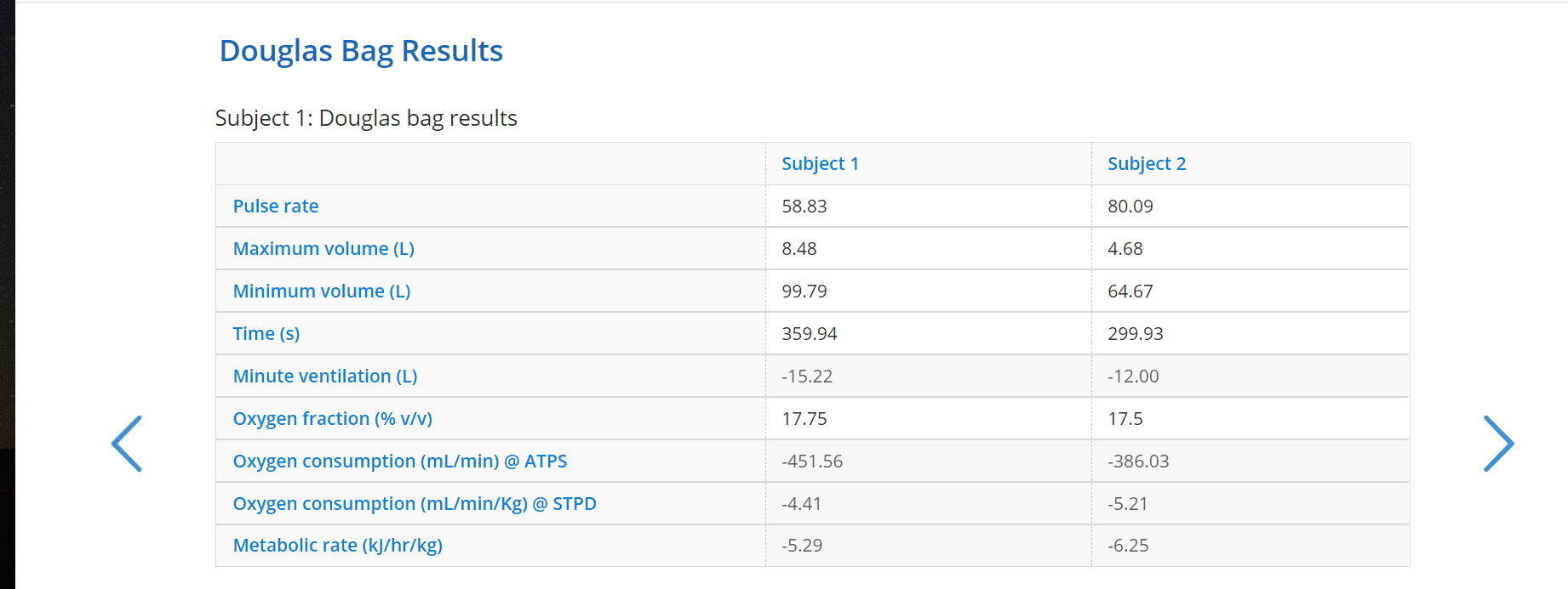 Solved Benedict-Roth Spirometer Results Subject 1: | Chegg.com