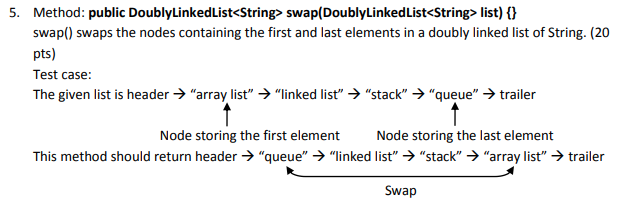 5. Method: public DoublyLinkedList | Chegg.com