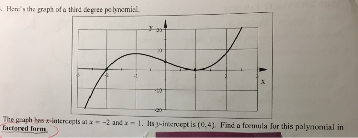 Solved Here's the graph of a third degree polynomial. The | Chegg.com