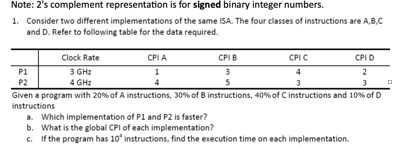 Solved Note: 2's complement representation is for signed | Chegg.com