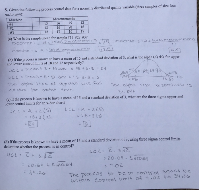Solved Given the following process control data for a | Chegg.com