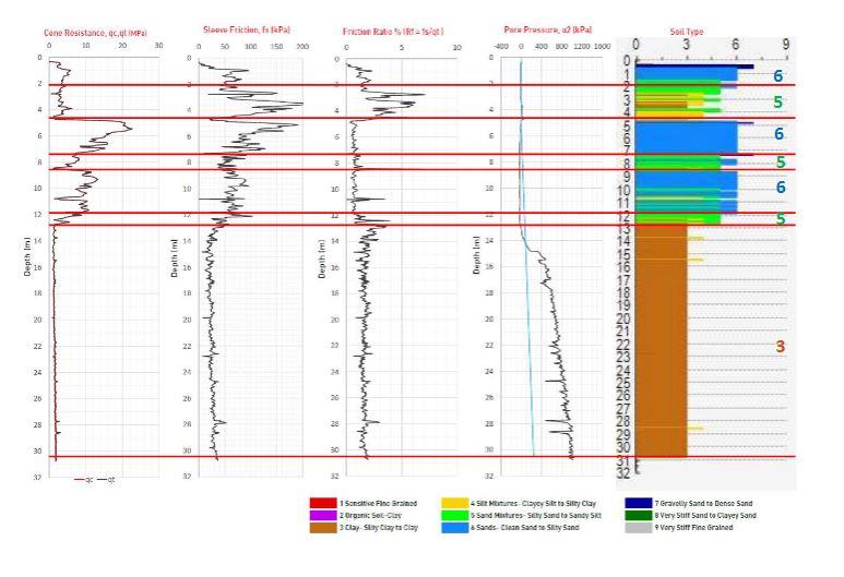 Solved The results of a CPT test performed for a commercial | Chegg.com