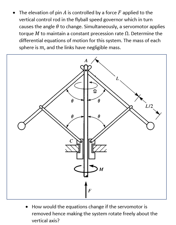 Solved - The elevation of pin A is controlled by a force F | Chegg.com