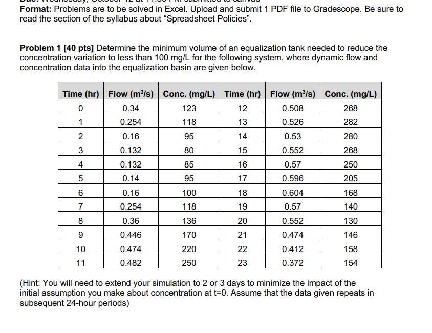 Format: Problems are to be solved in Excel. Upload | Chegg.com