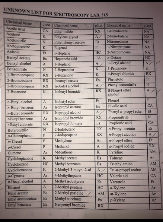 By looking at the spectrum, what is the unknown | Chegg.com