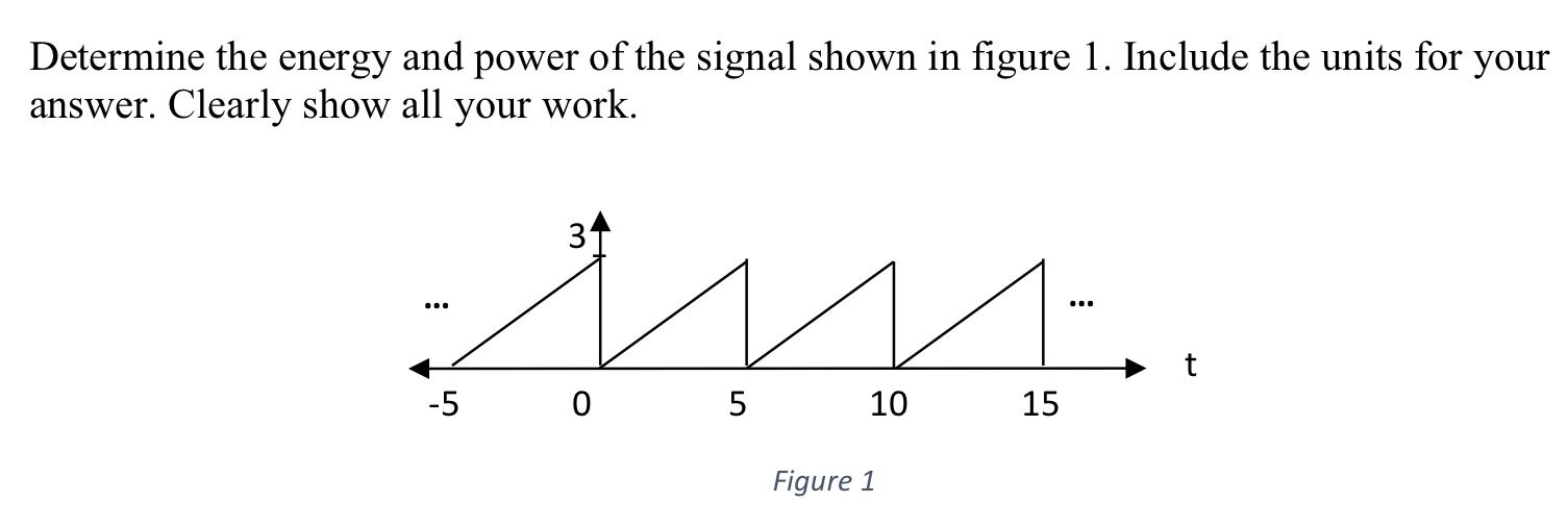 Solved Determine the energy and power of the signal shown in | Chegg.com
