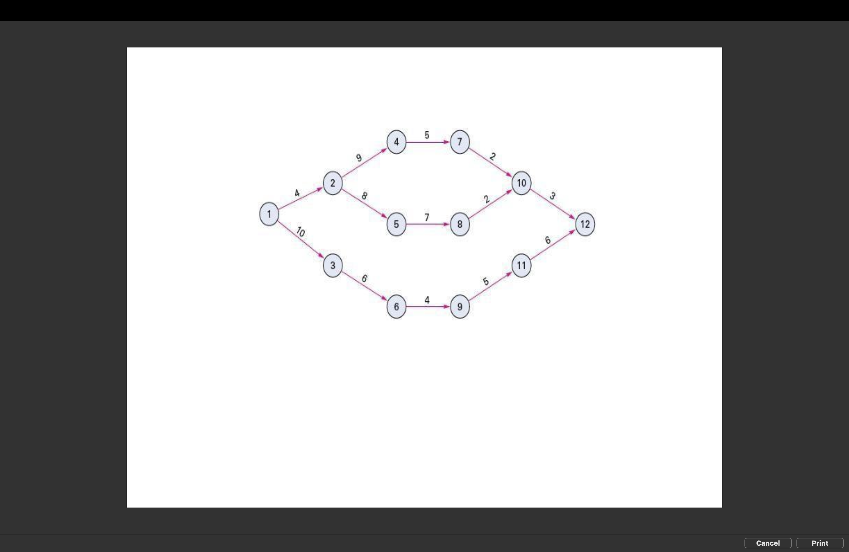 Solved Use the Activity-on-Arrow (AOA) diagram on the | Chegg.com